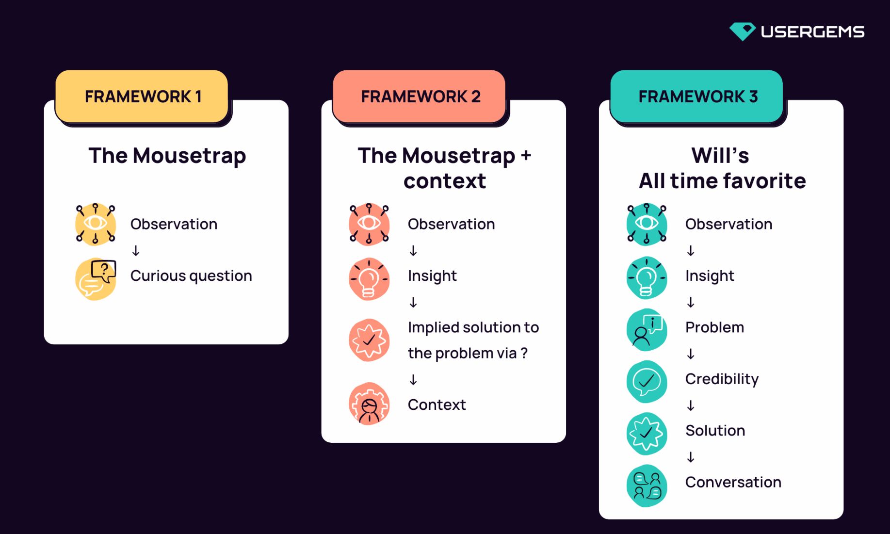 Write Trigger Based Emails That Boost Pipeline Generation 7822